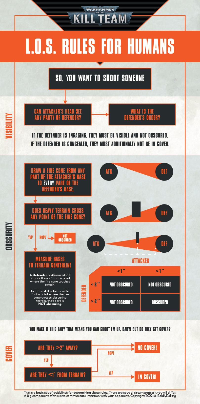 .::Kill Team - 2021::.